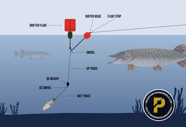 Mastering Deadbaiting: The Best Pike Rigs for Lakes - Predator Fishing ...