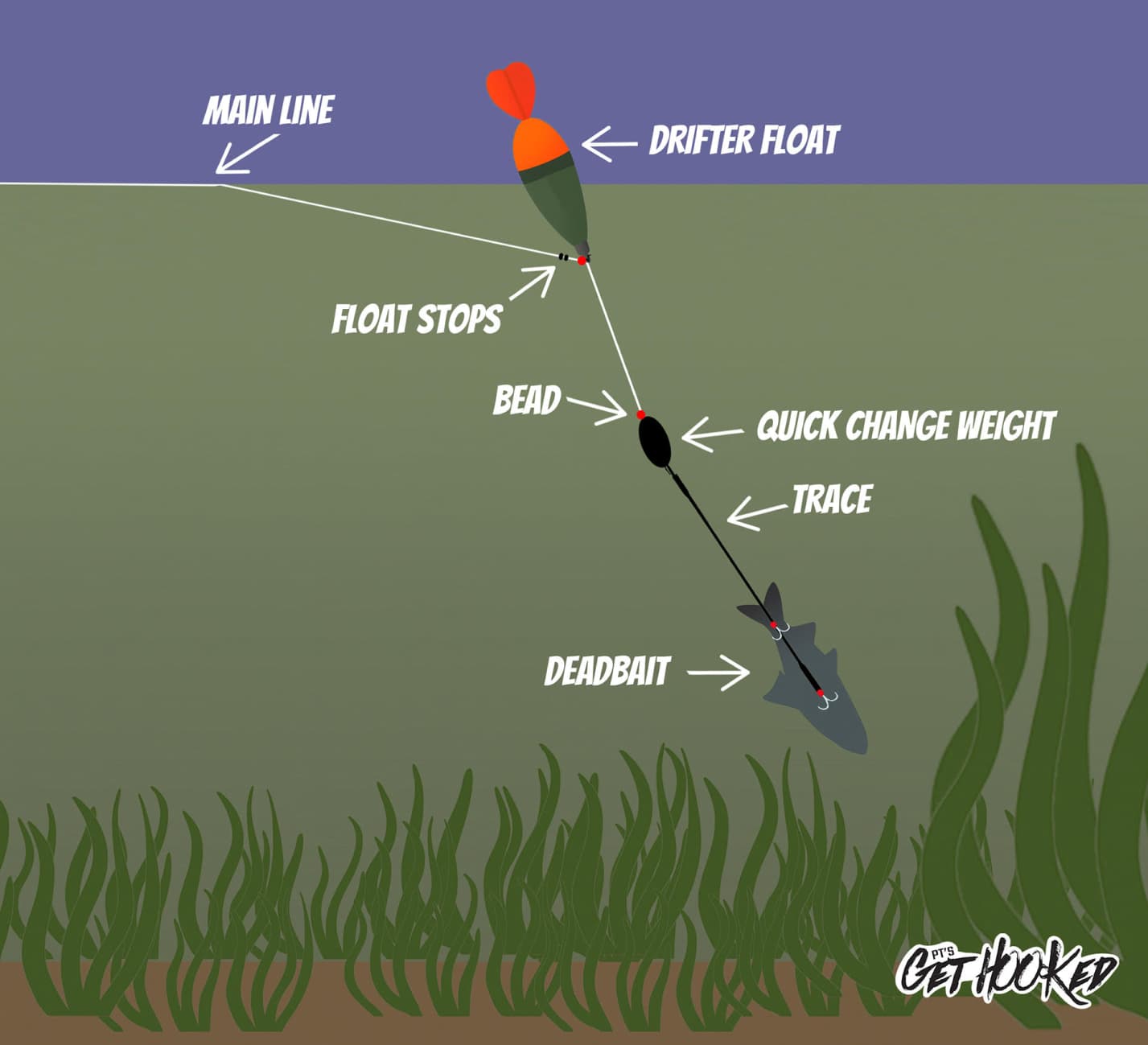 Fishing Deadbaits in Heavy Weed: Transform Your Winter Pike Fishing ...